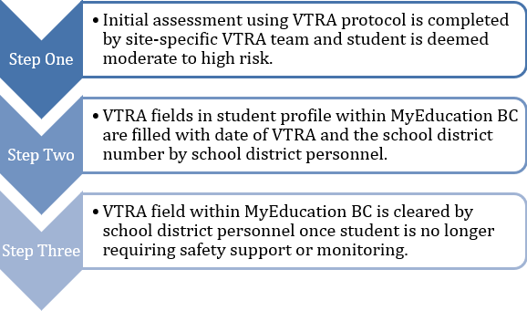 MyEducation BC Standards Manual